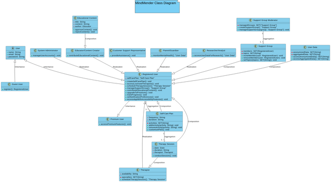 MindMender_Class_Diagram | Visual Paradigm User-Contributed Diagrams ...